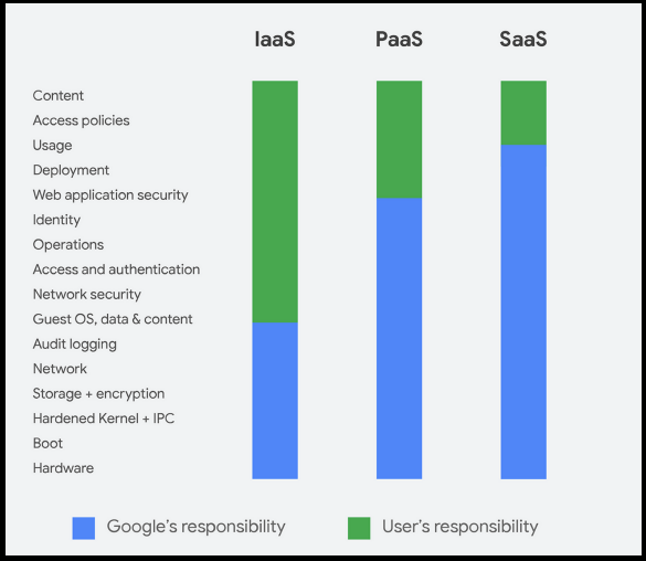 The Cloud, Shared Responsibility, and You - Cumulus Global